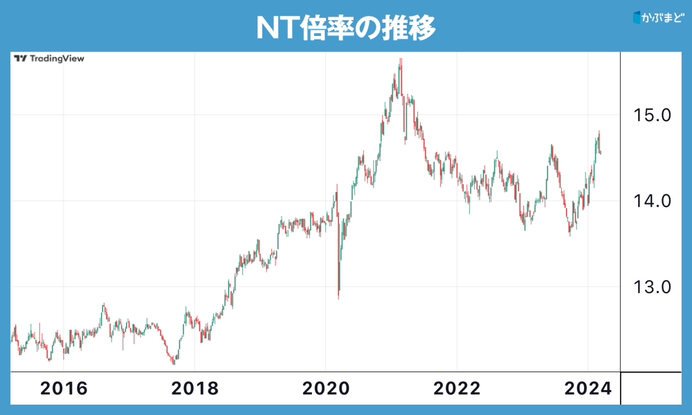 いま買うべきは日本株か、アメリカ株か？ ND倍率で強さを比べる - かぶまど｜株価の向こう側を知るメディア